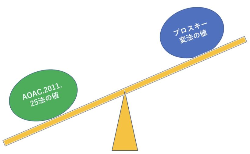 【成分表連載30】飯(めし)類の食物繊維総量の推定値表付き! 成分表2020年版(八訂)の「食物繊維」の見方と推定のくふう 女子栄養大学出版部